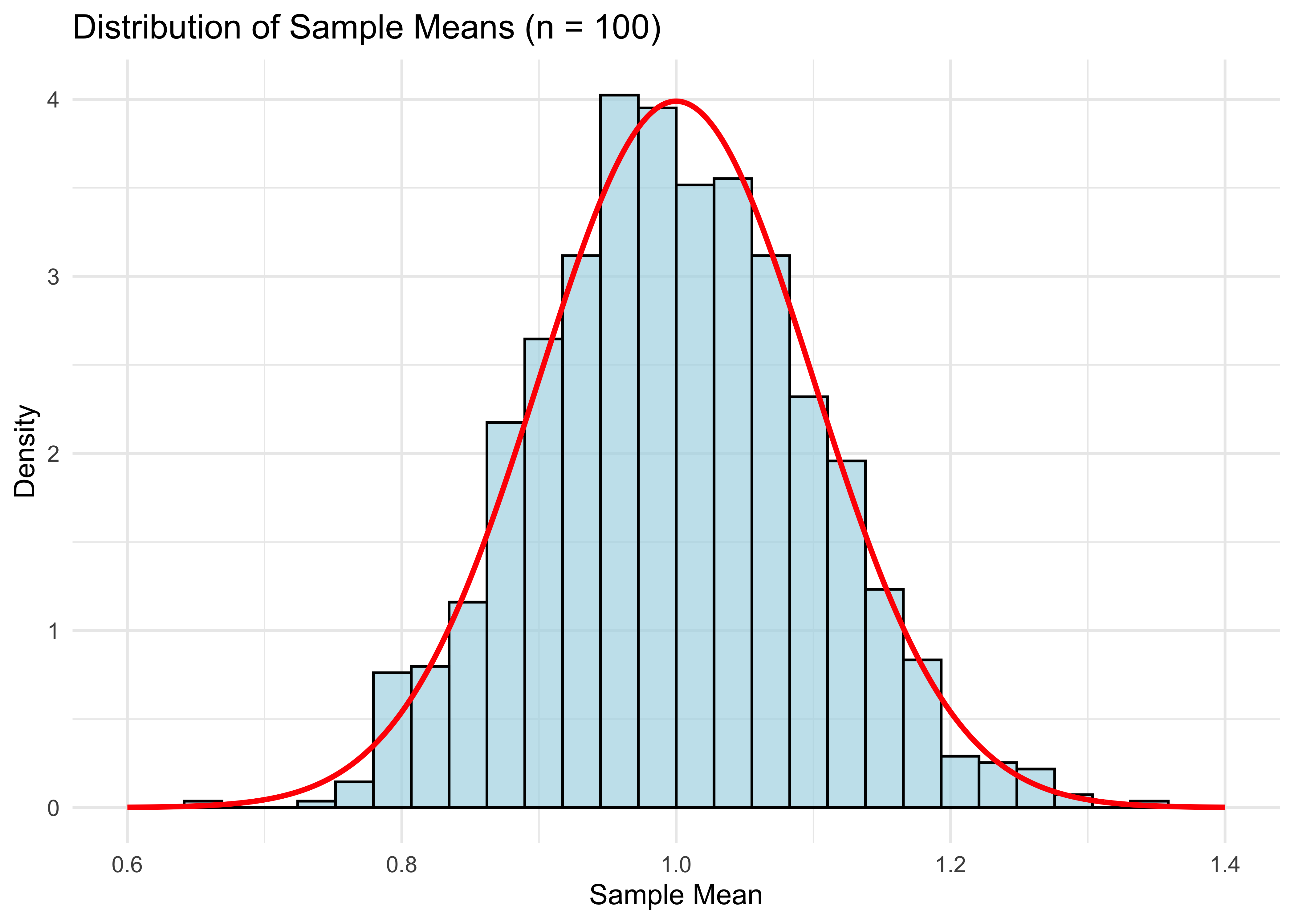 ECON 4370 / 6370 Computing for Economics