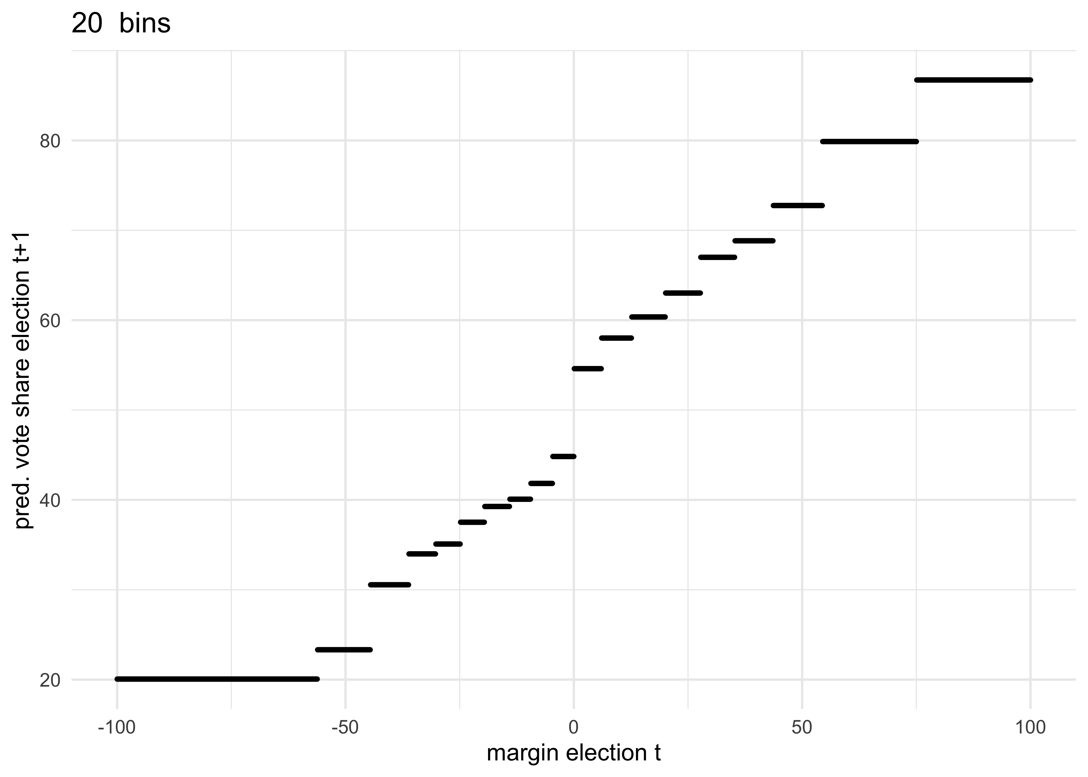 ECON 4370 / 6370 Computing for Economics