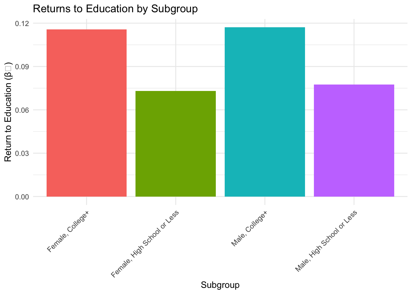 ECON 4370/6370 — Homework 2