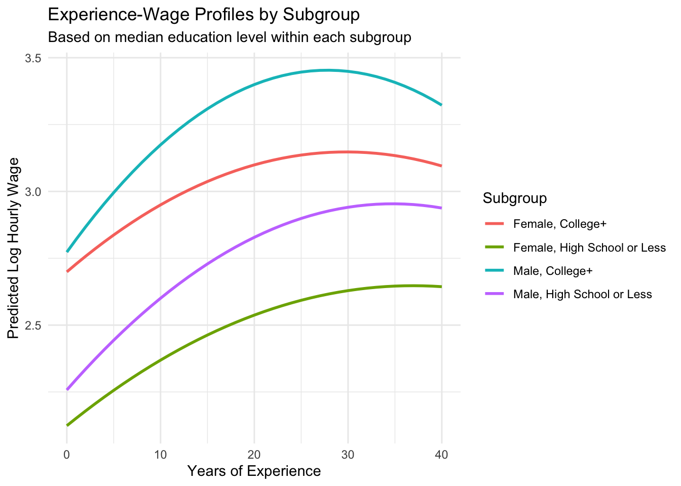 ECON 4370/6370 — Homework 2